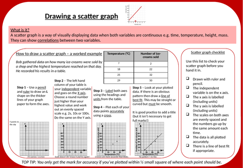 KS3-4 Maths for Science lessons - Help Sheets | Teaching Resources