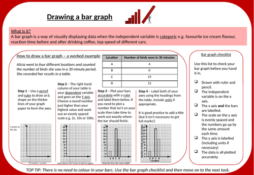 KS3-4 Maths for Science lessons - Help Sheets | Teaching Resources