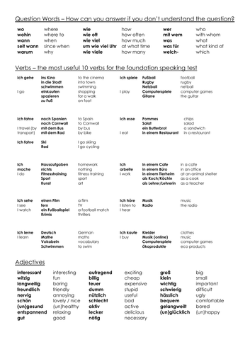 Success in German GCSE Foundation Speaking Kit | Teaching Resources