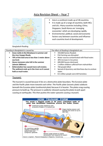 Asia SOW - 20 lesson SOW for KS3 Geography | Teaching Resources