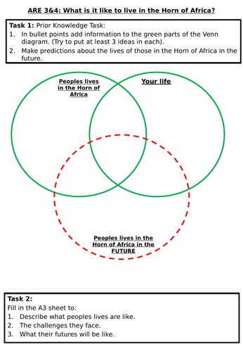 Africa - 24 lesson SOW for KS3 Geography | Teaching Resources
