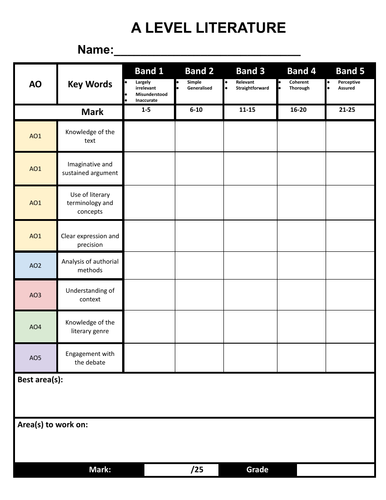 AQA A Level English Literature B Top Sheet | Teaching Resources