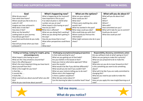 Coaching Questions Crib Sheet | Teaching Resources