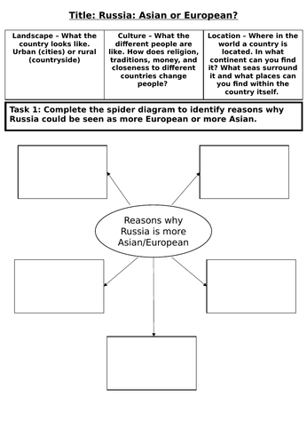 Russia - 16 lesson SOW for KS3 Geography | Teaching Resources