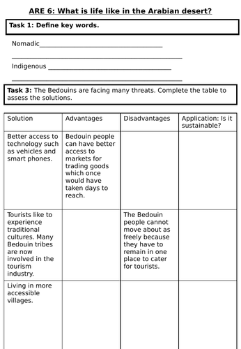 The Middle East -16 lesson SOW for KS3 | Teaching Resources