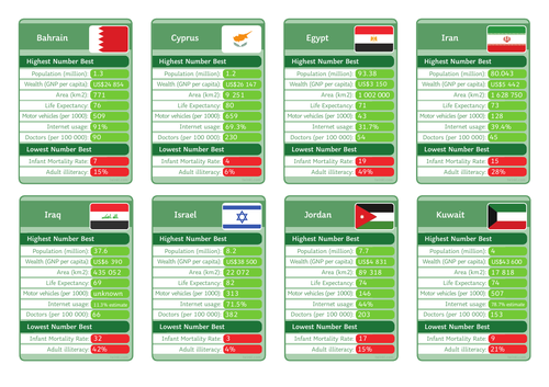The Middle East -16 lesson SOW for KS3 | Teaching Resources