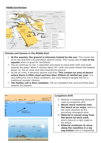 The Middle East -16 lesson SOW for KS3 | Teaching Resources