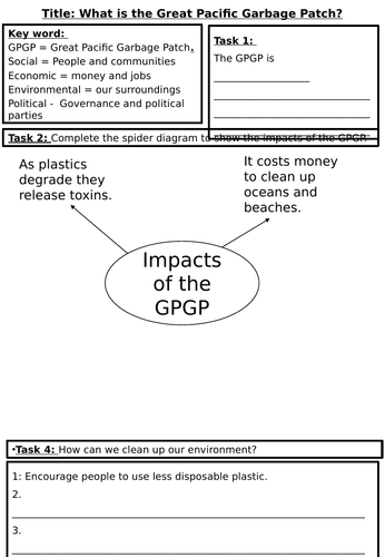Oceans - 17 lesson SOW for KS3 Geography | Teaching Resources