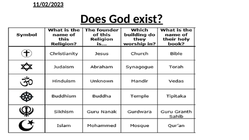 God Unit | Teaching Resources