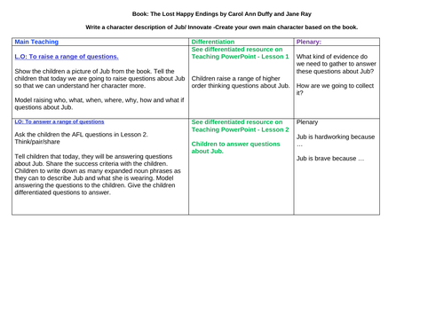 The Lost Happy Endings-character description of Jub | Teaching Resources