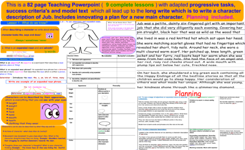 The Lost Happy Endings-character description of Jub | Teaching Resources