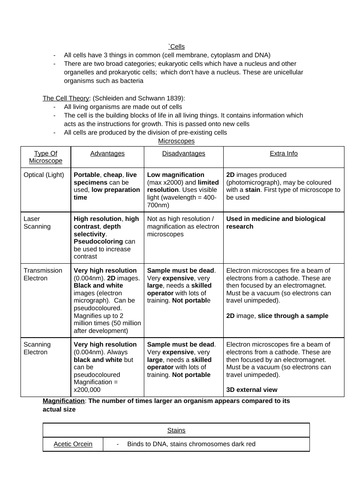 A* A level Bio OCR Notes Cell Structure, Microscopy, Chemical Tests ...