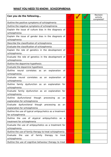 Schizophrenia full curriculum bundle AQA Psychology | Teaching Resources