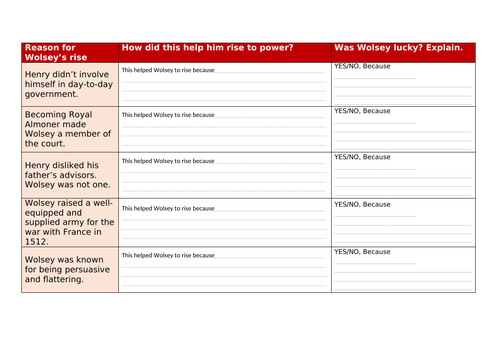 Wolsey's Rise to Power | Teaching Resources