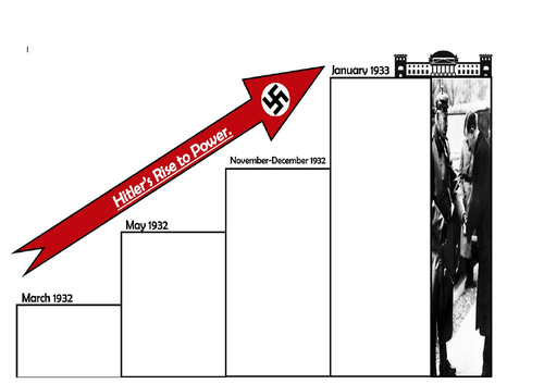 Hitler's Rise to Power | Teaching Resources