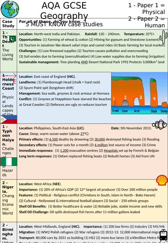 GCSE AQA Geography Case Study Cheat Sheet | Teaching Resources GCSE AQA Geography Case Study Cheat Sheet | Teaching Resources