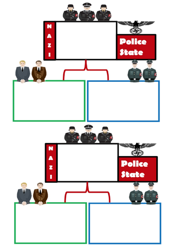 The Nazi Police State | Teaching Resources
