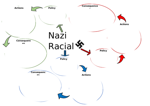 Minorities in Nazi Germany | Teaching Resources