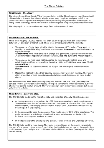 Ancien Regime French Revolution A-level | Teaching Resources