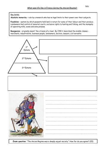 Ancien Regime French Revolution A-level | Teaching Resources
