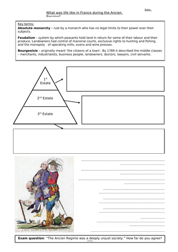 Ancien Regime French Revolution A-level | Teaching Resources