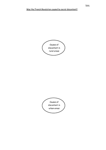 French Revolution cause: social discontent | Teaching Resources