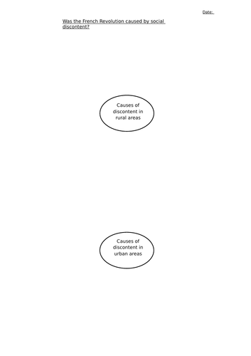 French Revolution cause: social discontent | Teaching Resources