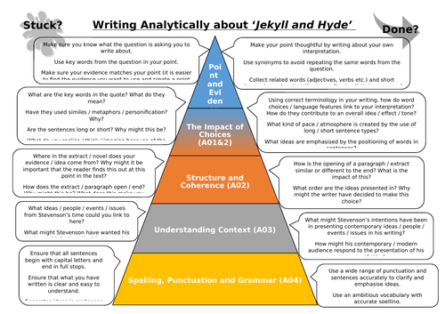 Jekyll and Hyde - High Ability Lesson Bundle - Chapter 1 and Duality | Teaching Resources