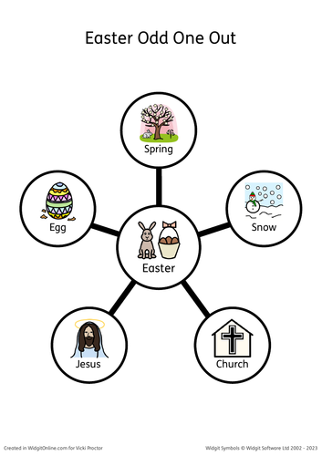 Easter Symbol Supported Resource Pack for Learners with SEND/Additional ...