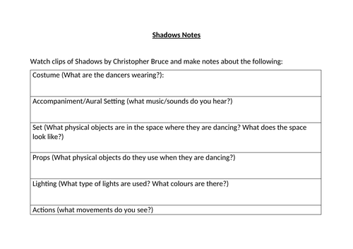 AQA GCSE Dance Y10 Year's worth of lessons | Teaching Resources