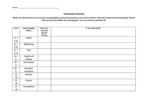 AQA GCSE Dance Y10 Year's worth of lessons | Teaching Resources