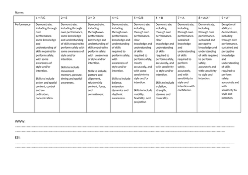 AQA GCSE Dance Y10 Year's worth of lessons | Teaching Resources