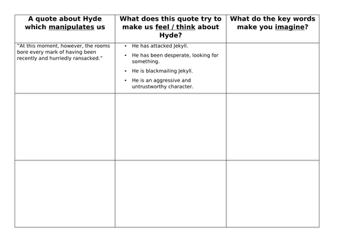 Jekyll and Hyde - Higher Ability Lesson Bundle - Chapter 4 Consolidation | Teaching Resources