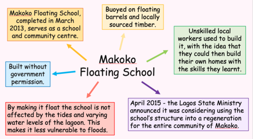 Urban Planning in Lagos, Nigeria GCSE | Teaching Resources