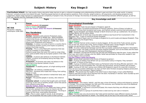 History KS3 SOW & Knowledge Organisers | Teaching Resources