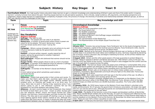 History KS3 SOW & Knowledge Organisers | Teaching Resources