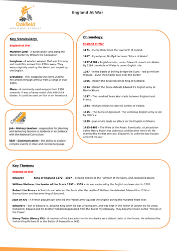 History KS3 SOW & Knowledge Organisers | Teaching Resources