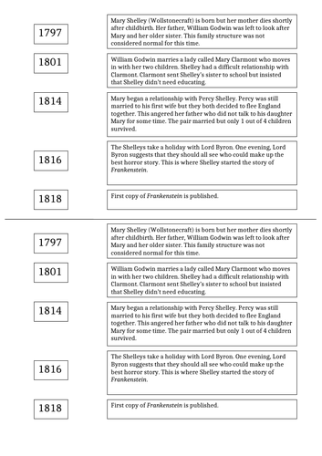 Historical Context timeline Frankenstein | Teaching Resources