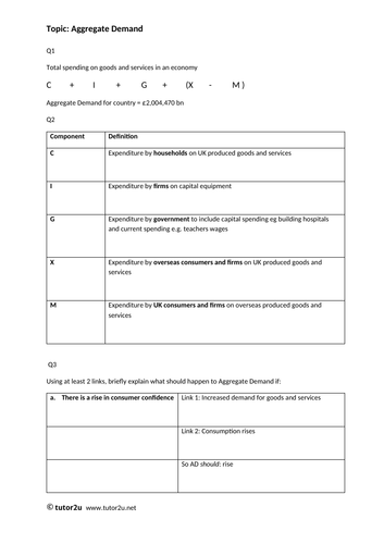 Aggregate Demand Revision | Teaching Resources