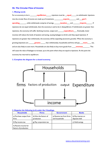Circular Flow Of Income | Teaching Resources