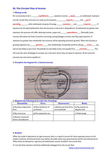 Circular Flow Of Income | Teaching Resources