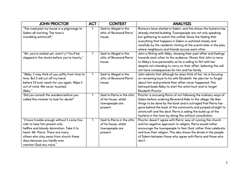 'The Crucible' Quote Booklet | English and Drama | Teaching Resources