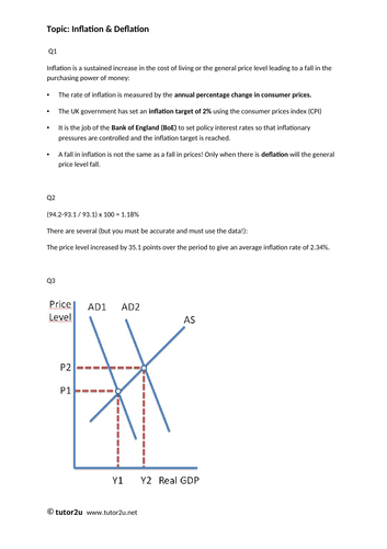 Deflation END | Teaching Resources