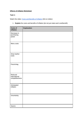 Effects Inflation | Teaching Resources