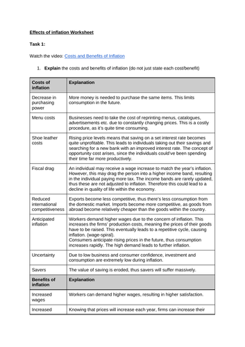 Effects Inflation | Teaching Resources