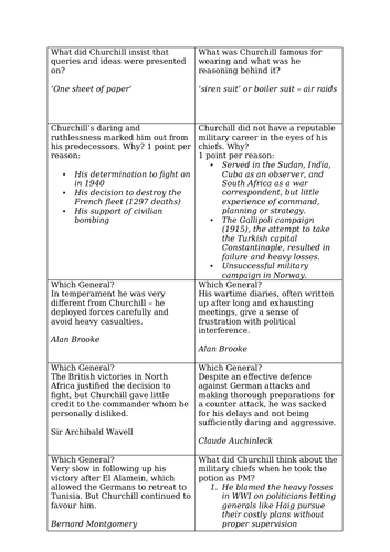 OCR Churchill as a Wartime Prime Minister, Lesson 2: Churchill's ...