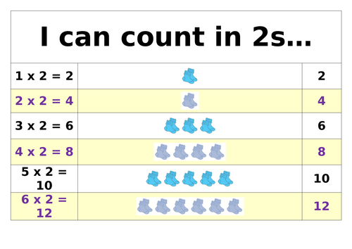 2 x tables | Teaching Resources