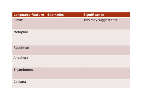 Teaching English: Poetry - Edwin Morgan 'Hyena' | Teaching Resources