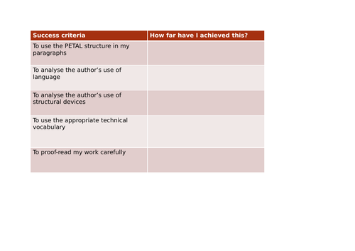 Teaching English: Poetry - Edwin Morgan 'Hyena' | Teaching Resources