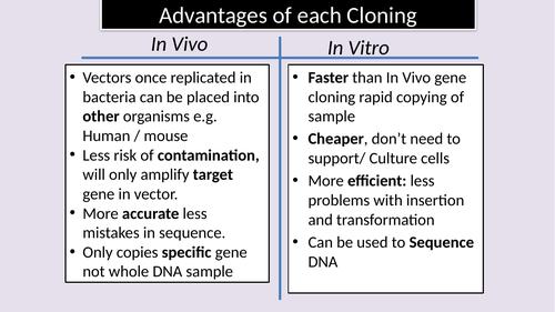 AQA A level Gene Technology | Teaching Resources